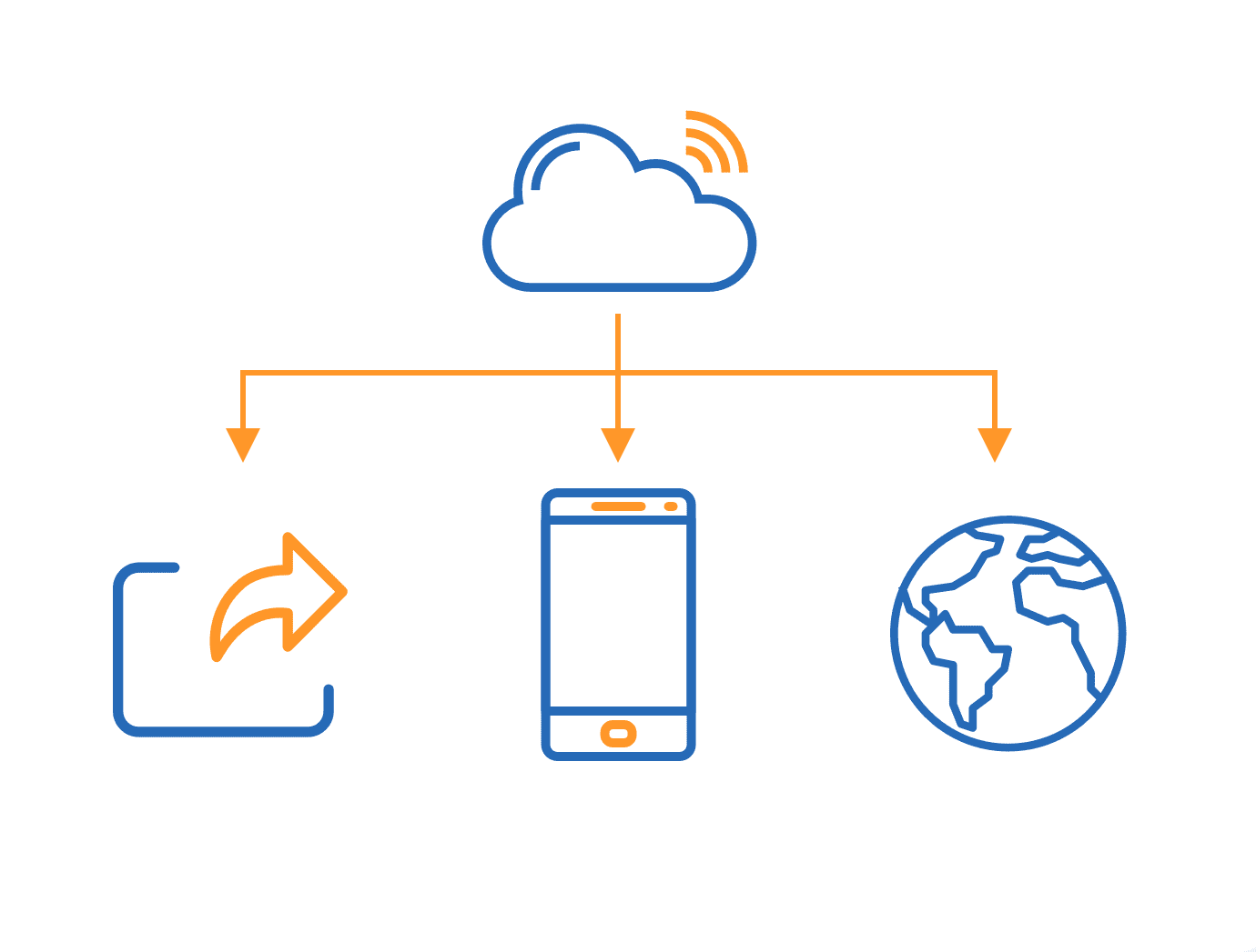 Cloud Based Applications Safeguarding The Cloud Skyward It