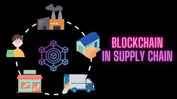 Blockchain Technology Unleashing New Potential Skyward It
